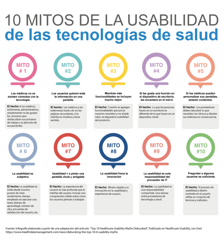 La usabilidad del software de salud: Del mito a la evidencia | Software ...